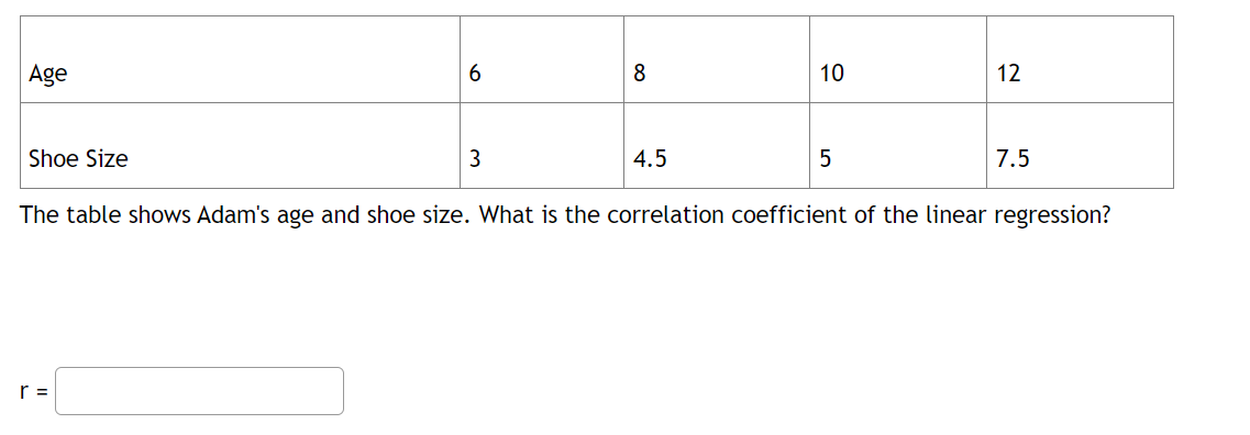 Solved The table shows Adam's age and shoe size. What is the | Chegg.com