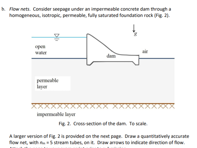 b. Flow nets. Consider seepage under an impermeable | Chegg.com