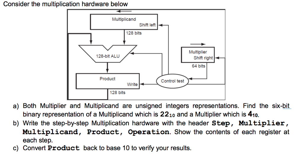 Solved Consider the multiplication hardware below | Chegg.com