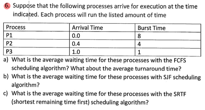 Solved Suppose that the following processes arrive for | Chegg.com