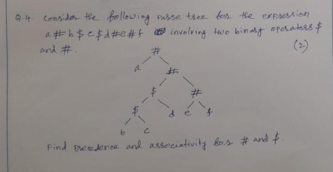 Solved Q.4 consider the following parse tree for the | Chegg.com