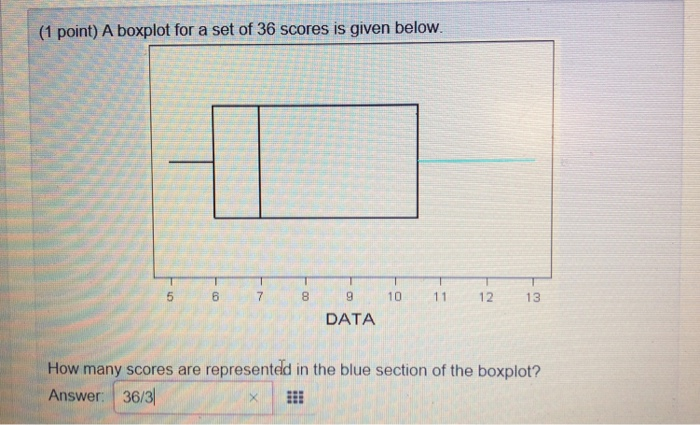 Solved (1 point) A boxplot for a set of 36 scores is given | Chegg.com