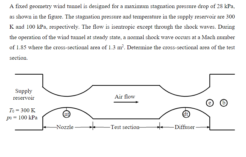 Solved A fixed geometry wind tunnel is designed for a | Chegg.com