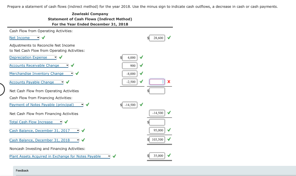 Solved Prepare a statement of cash flows (indirect method) | Chegg.com