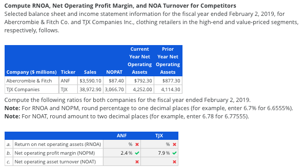 Solved Compute RNOA, Net Operating Profit Margin, and NOA | Chegg.com