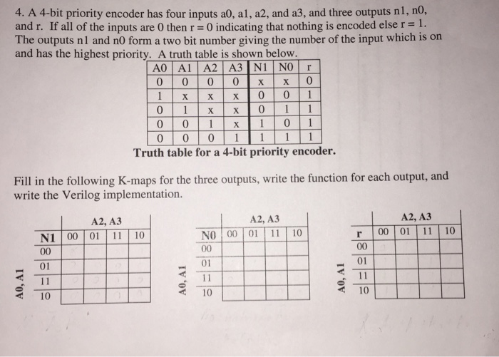 Solved A 4-bit priority encoder has four inputs a0, a1, a2, | Chegg.com