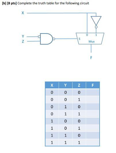 Solved [b] [ 8 pts] Complete the truth table for the | Chegg.com
