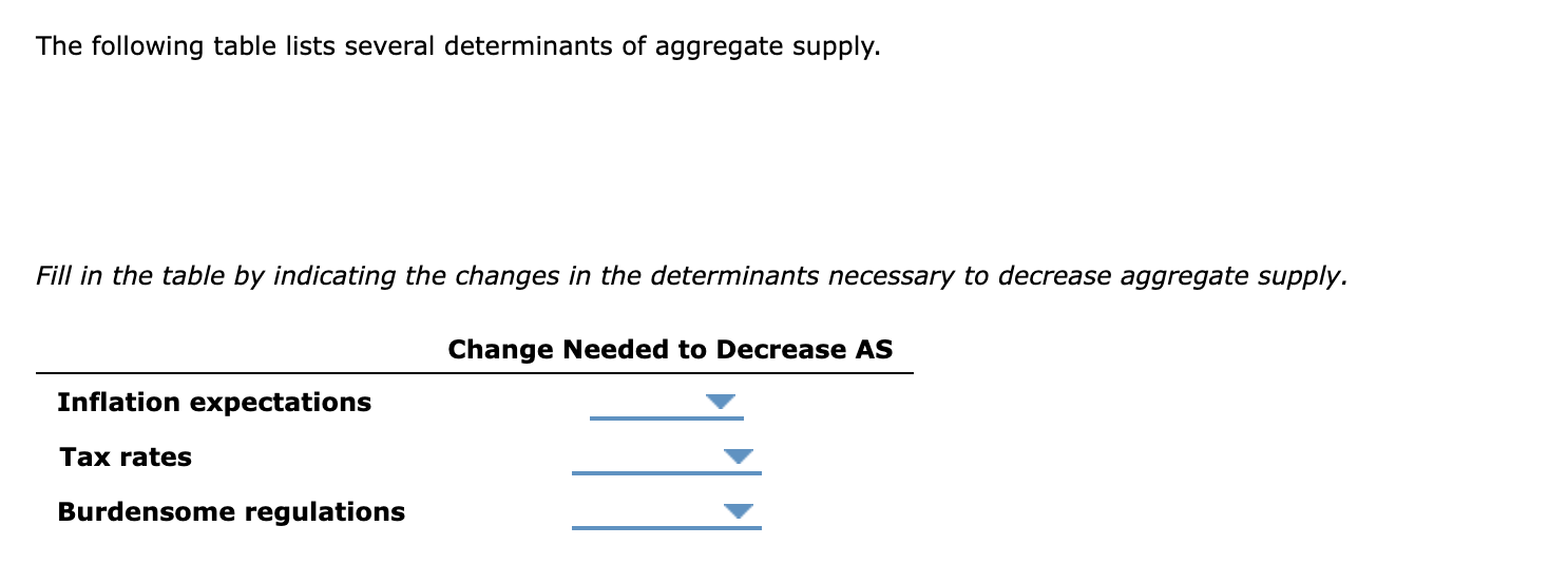Solved 7 Determinants Of Aggregate Supply The Following Chegg