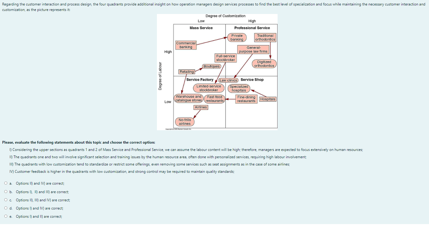 Solved Regarding the customer interaction and process | Chegg.com