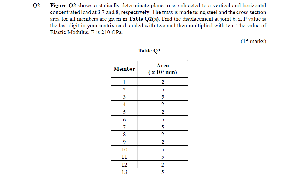 Q2 Figure Q2 shows a statically determinate plane | Chegg.com