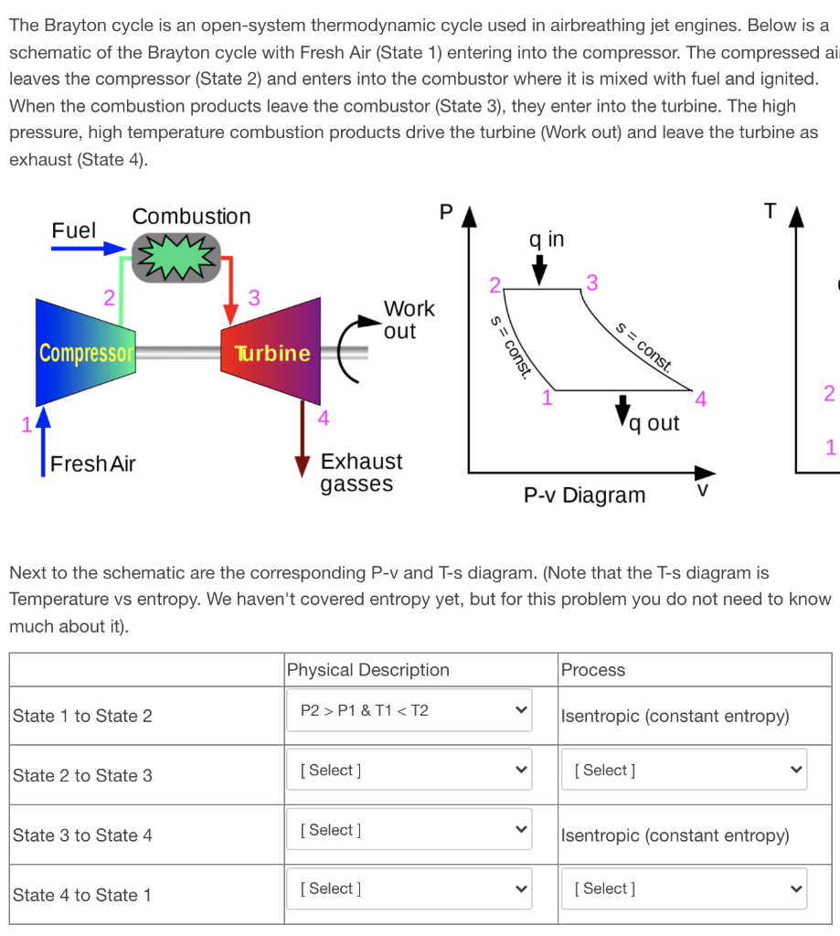 Solved The Brayton cycle is an open-system thermodynamic | Chegg.com