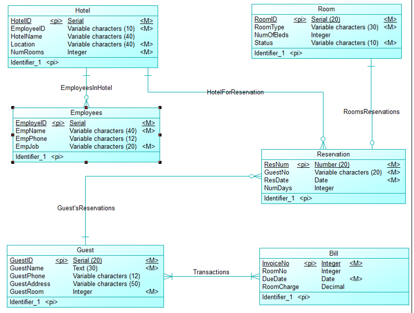 Solved perform the following sql operations using the tables | Chegg.com