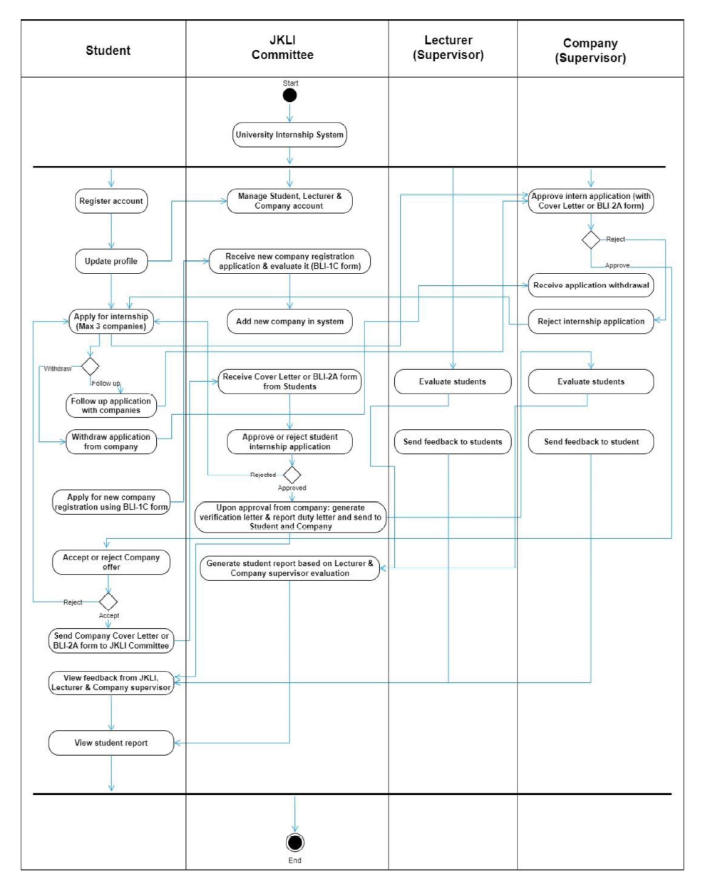 Solved Required System Architectural Design from the above | Chegg.com