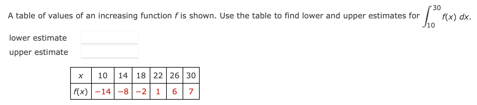 Solved A table of values of an increasing function f is | Chegg.com