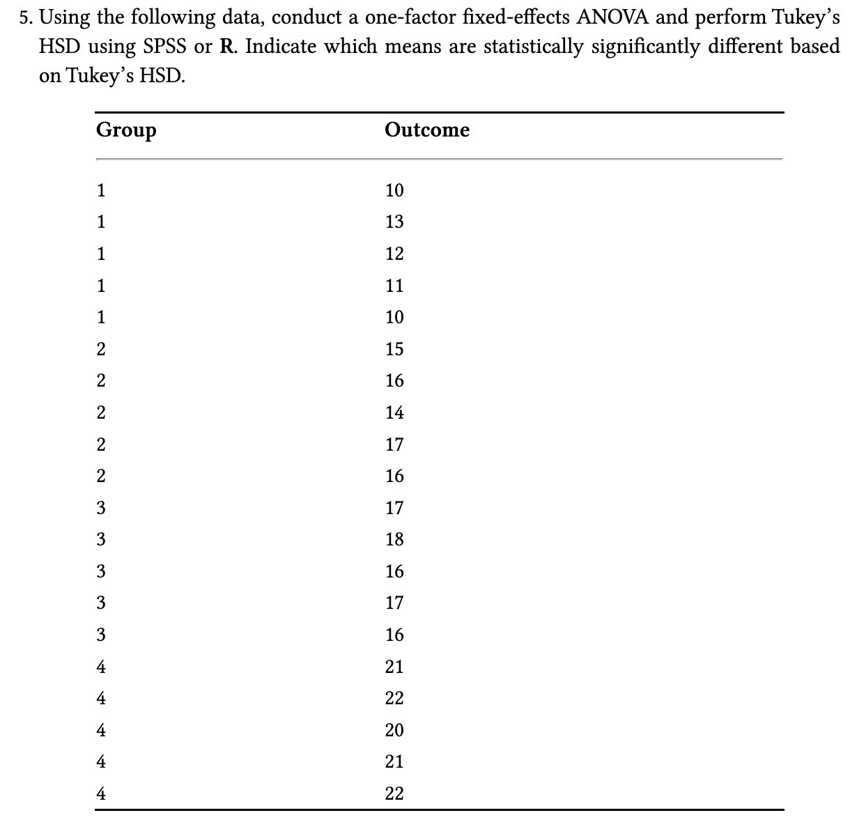Solved a. Enter the data into SPSS for computation problem 5 | Chegg.com