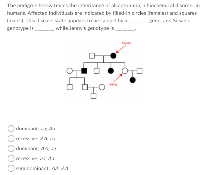 Solved The pedigree below traces the inheritance of | Chegg.com