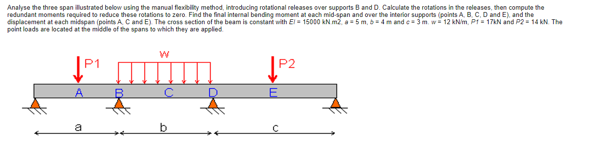 Solved Analyse the three span illustrated below using the | Chegg.com