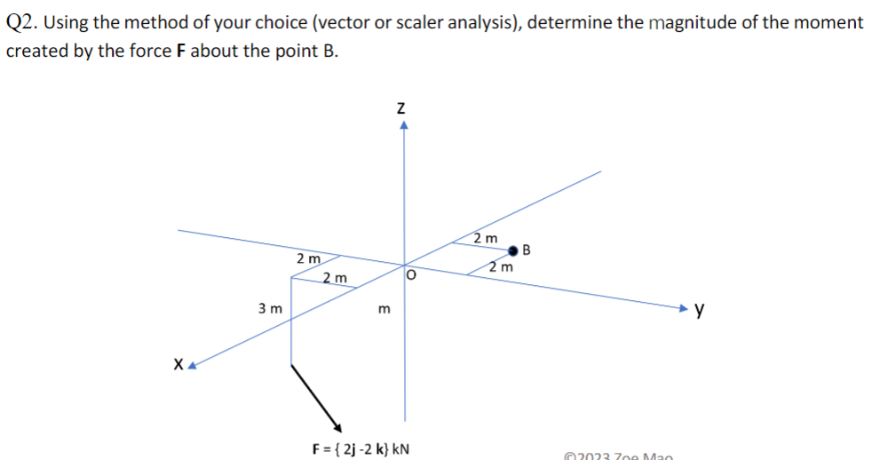 Solved Q2. Using the method of your choice (vector or scaler | Chegg.com