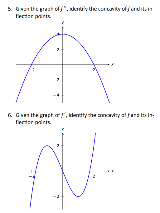 Solved 5. Given the graph off", identify the concavity off | Chegg.com