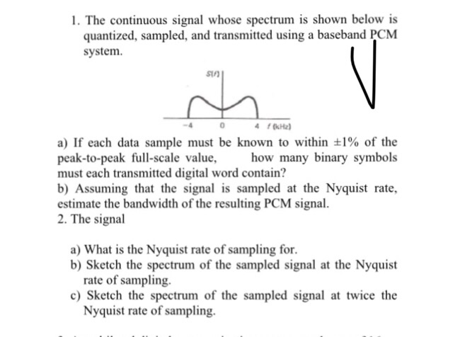 Solved 1. The continuous signal whose spectrum is shown | Chegg.com
