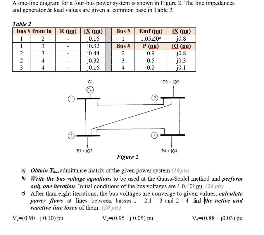 A one-line diagram for a four-bus power system is | Chegg.com