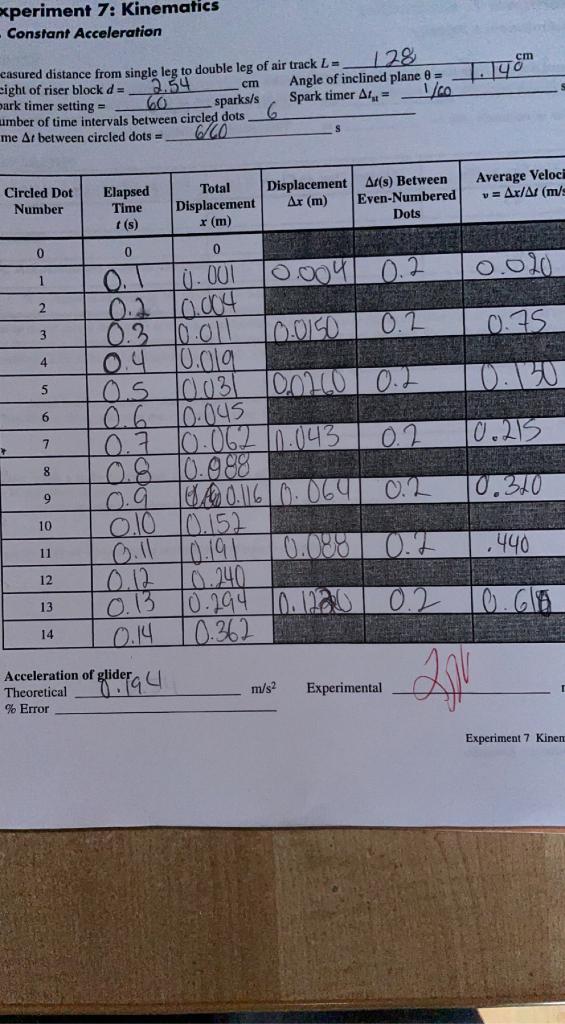 Solved experiment 7: Kinematics Constant Acceleration 128 cm | Chegg.com