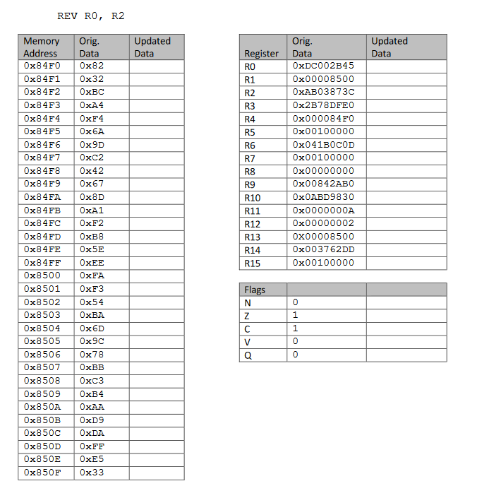 Solved ARM instruction sheets Solve for the correct CPU | Chegg.com