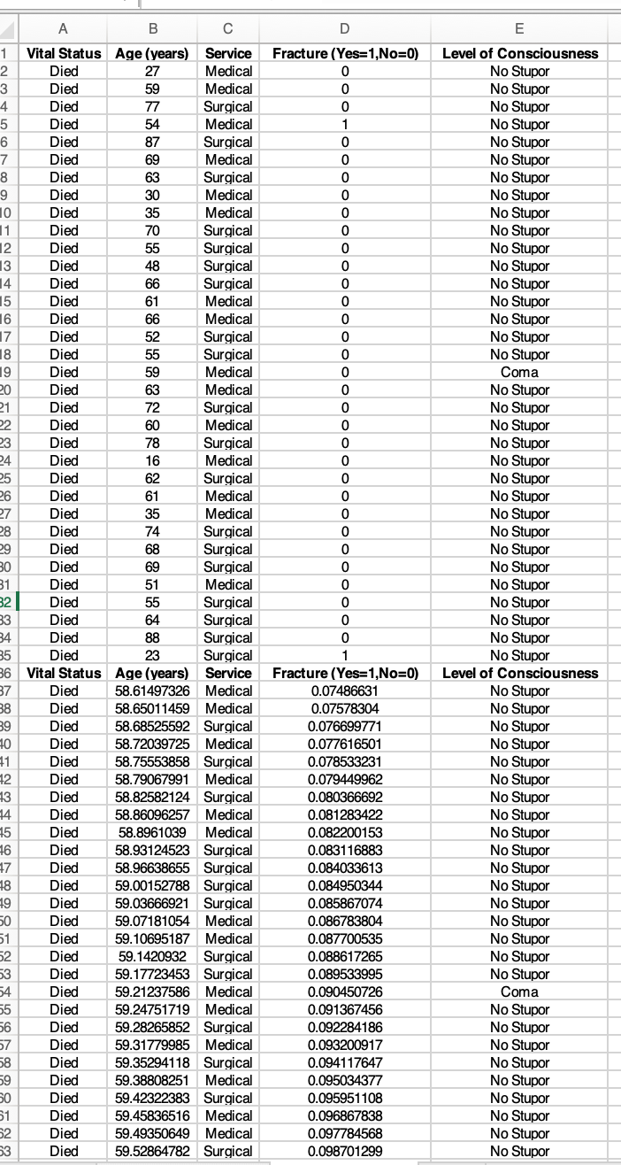 Solved 1) Build a logistic regression model with "Vital | Chegg.com