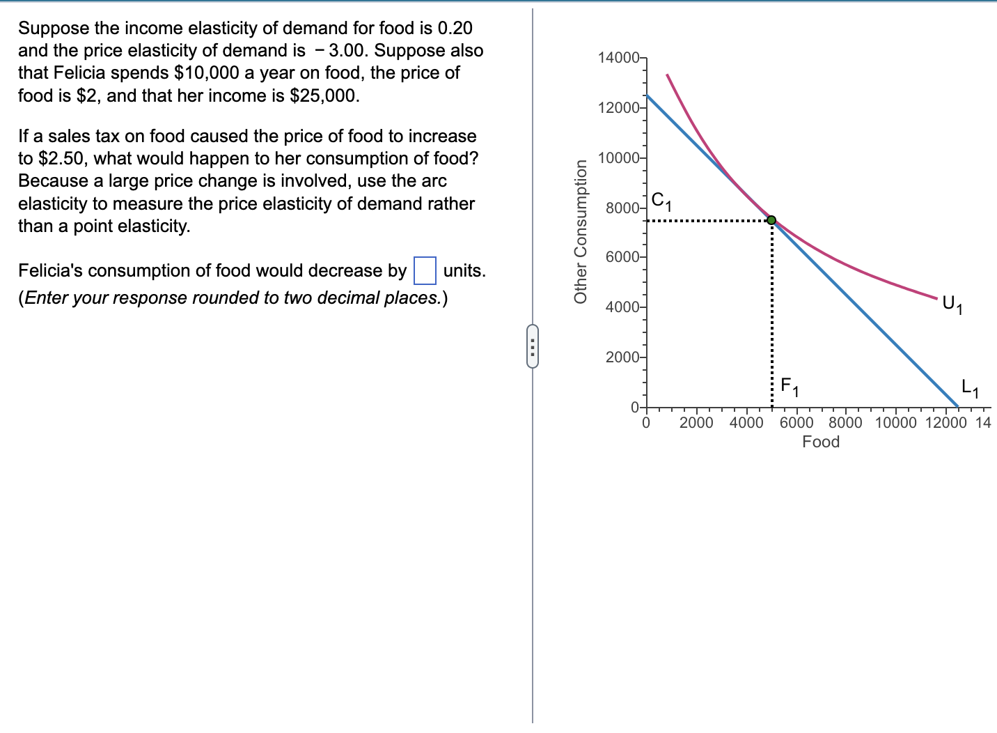 Suppose the income elasticity of demand for food is | Chegg.com