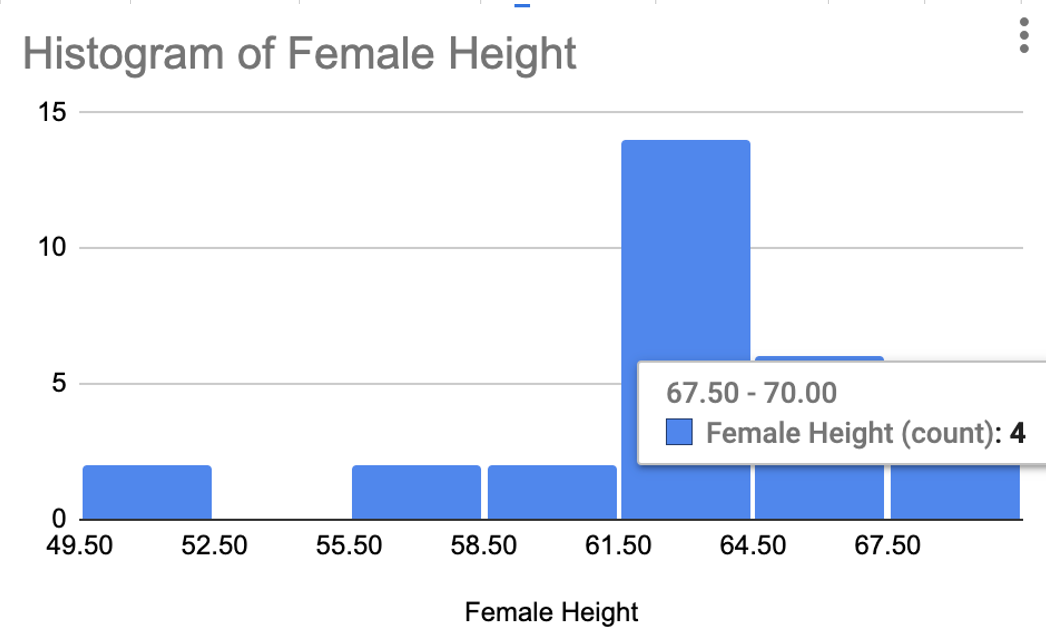 Solved NEED EXPERT HELP FOR STATS WITH EXTENDED ANSWERS; THE | Chegg.com