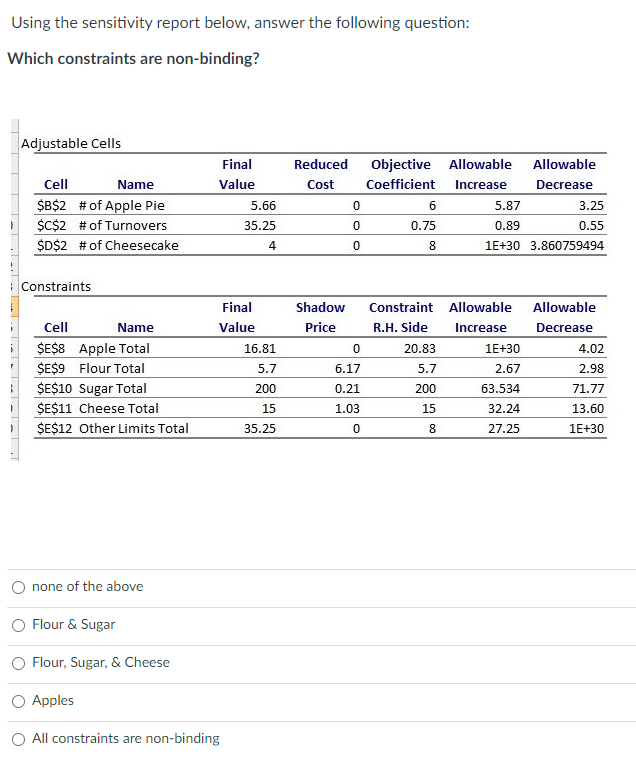 Solved Using the sensitivity report below, answer the | Chegg.com