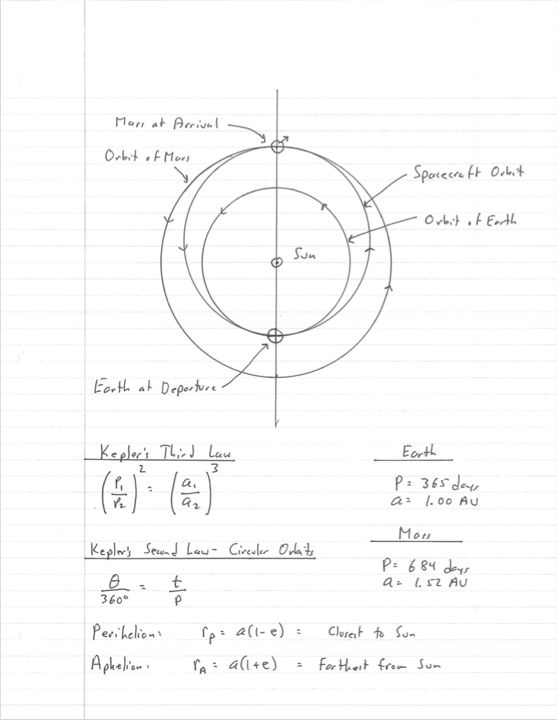 Solved ASTR 1403 HOMEWORK - SET 1 Due 9/24/20 SPACEFLIGHT - | Chegg.com Solved ASTR 1403 HOMEWORK - SET 1 Due 9/24/20 SPACEFLIGHT - | Chegg.com