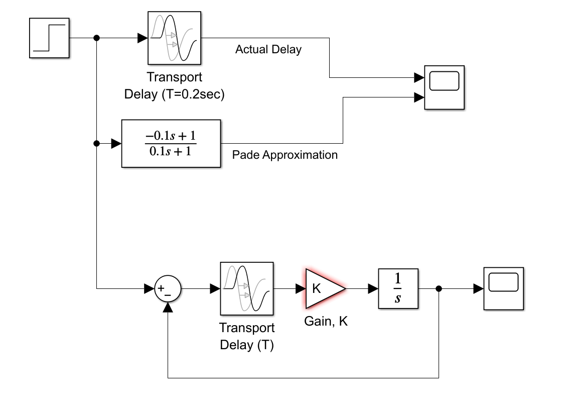Solved We have been designing our controllers with dynamics | Chegg.com