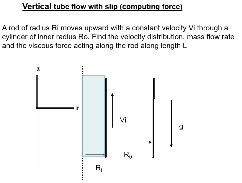 Vertical tube flow with slip (computing force) A rod | Chegg.com