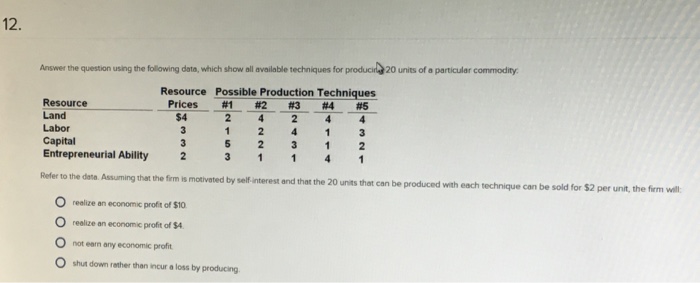 Solved Answer the question using the following data, which | Chegg.com