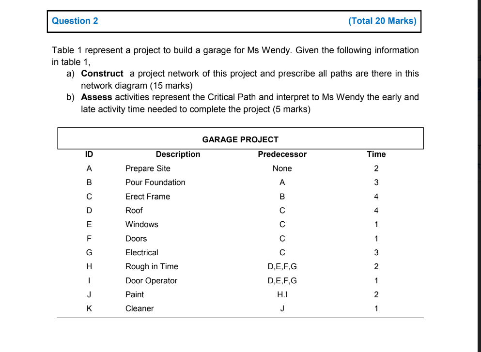 Solved Question 2 Table 1 represent a project to build a | Chegg.com
