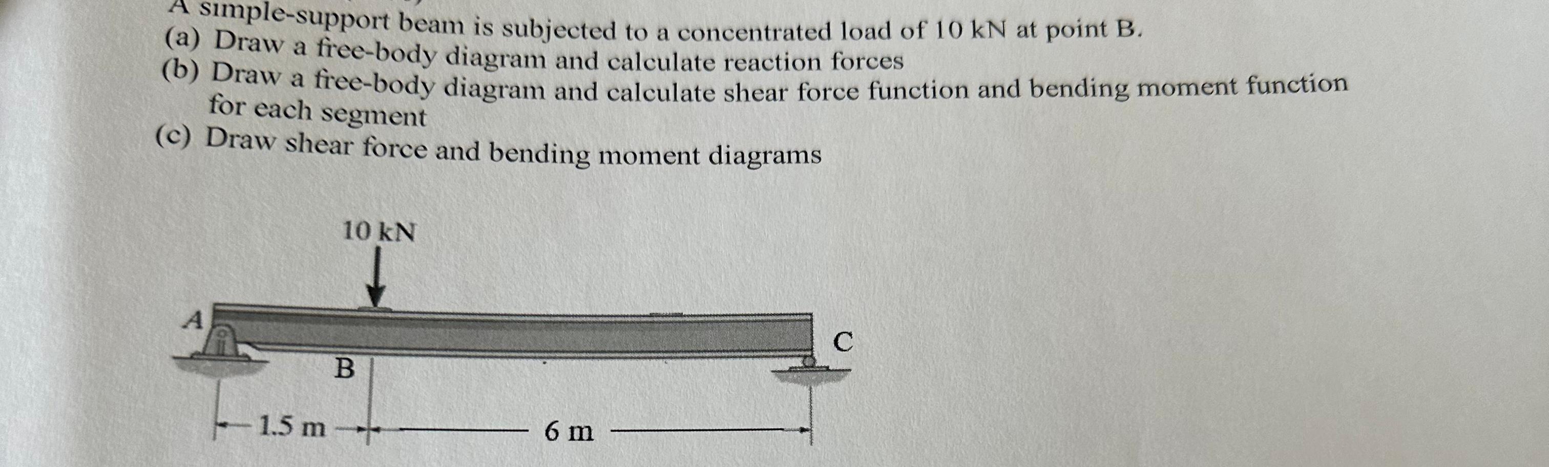 Solved A simple-support beam is subjected to a concentrated | Chegg.com