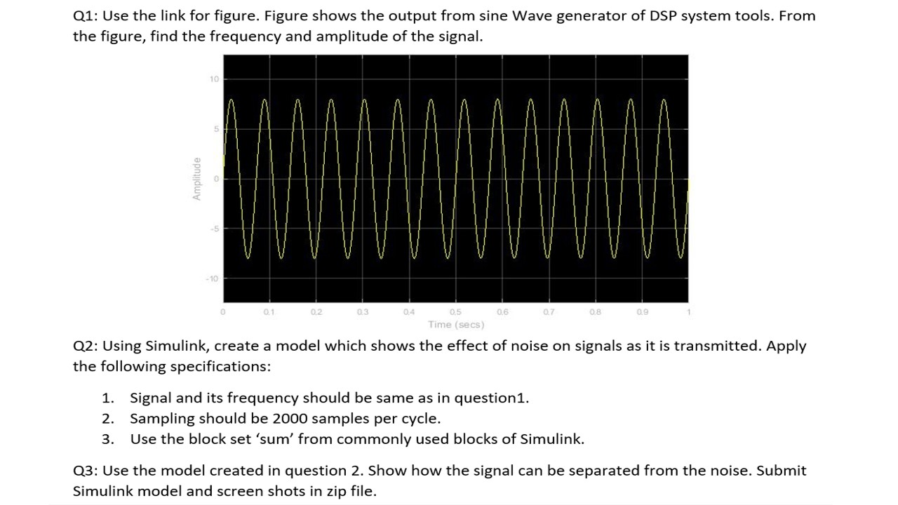 Q1: Use the link for figure. Figure shows the output | Chegg.com