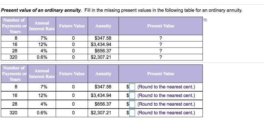 Solved Present value of an ordinary annuity. Fill in the | Chegg.com
