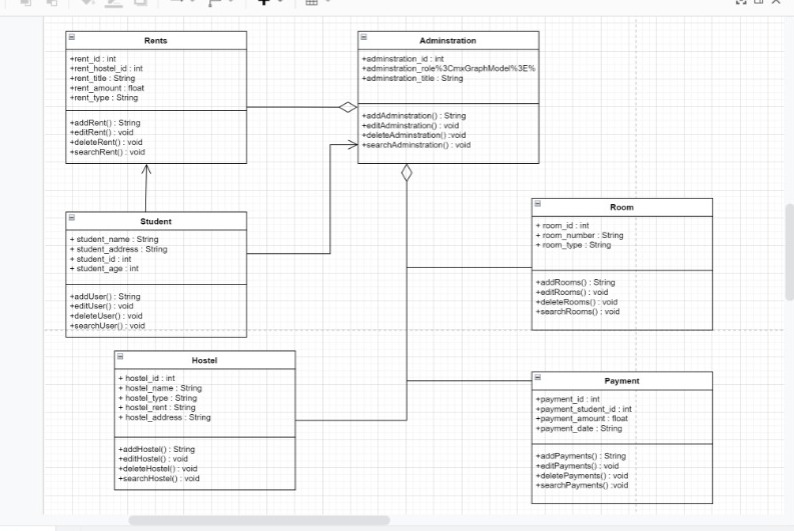 Process/System requirements. a) Create class | Chegg.com