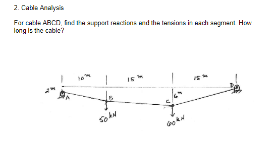 Solved 2. Cable Analysis For cable ABCD, find the support | Chegg.com