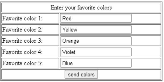 Solved ..Create a webpage that will set a session for your 5 | Chegg.com