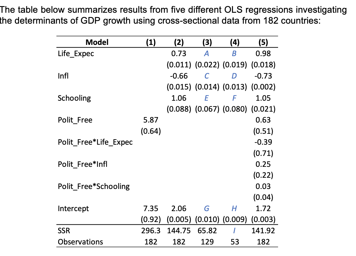 Solved The table below summarizes results from five | Chegg.com