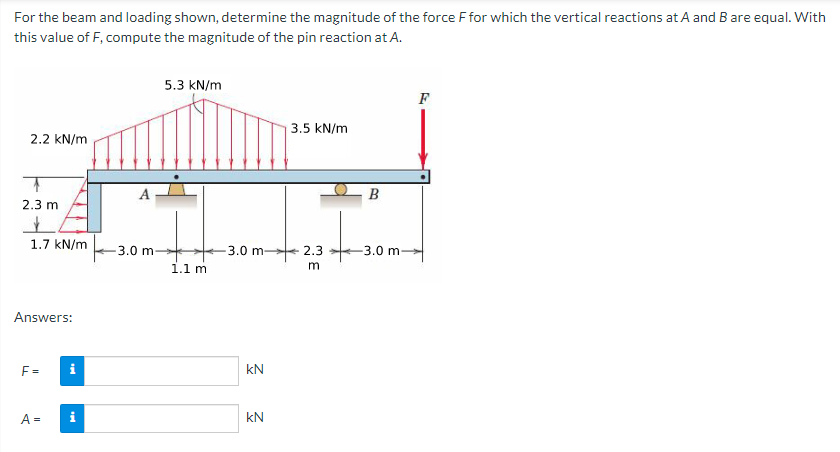 Solved For the beam and loading shown, determine the | Chegg.com