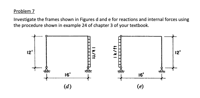 Solved Problem 7 Investigate the frames shown in Figures d | Chegg.com