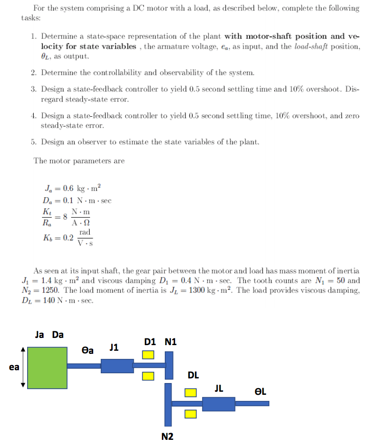 For the system comprising a DC motor with a load, as | Chegg.com