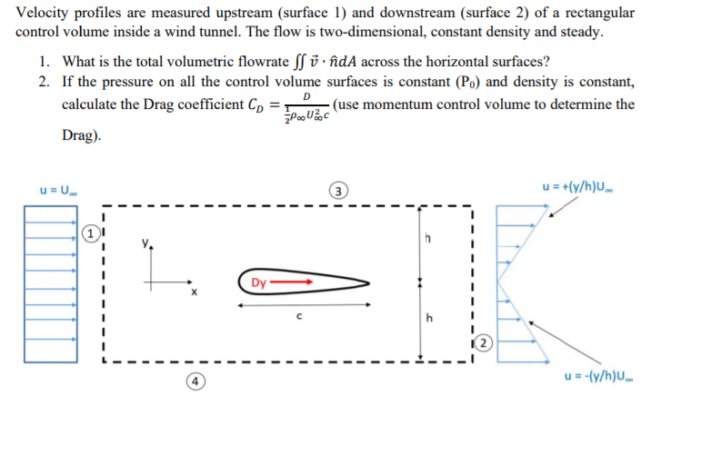 Solved Velocity profiles are measured upstream (surface 1) | Chegg.com