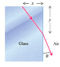 Solved Find the refractive index of the glass in the figure | Chegg.com