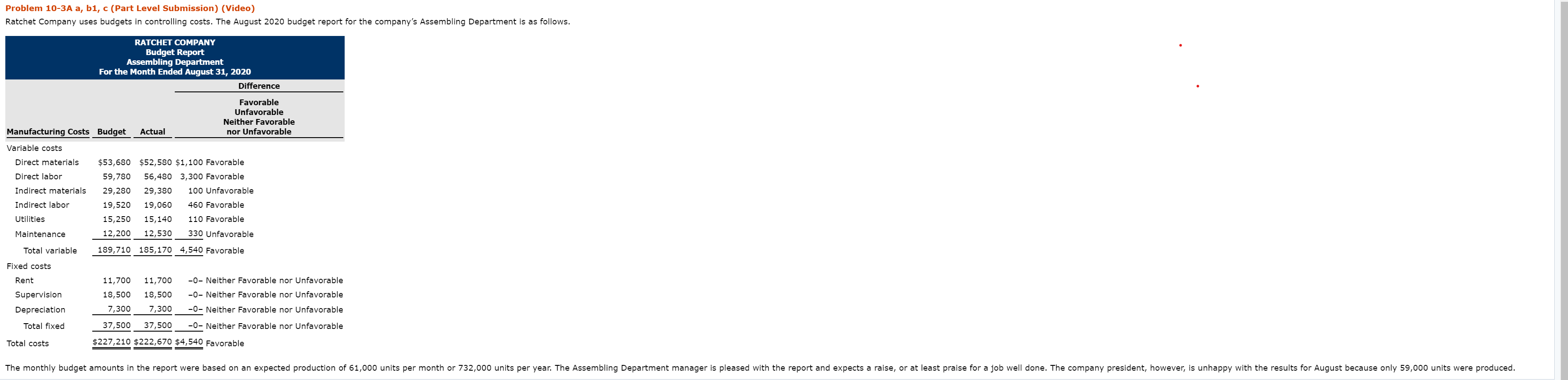 Solved Problem 10-3A a, b1, c (Part Level Submission) | Chegg.com