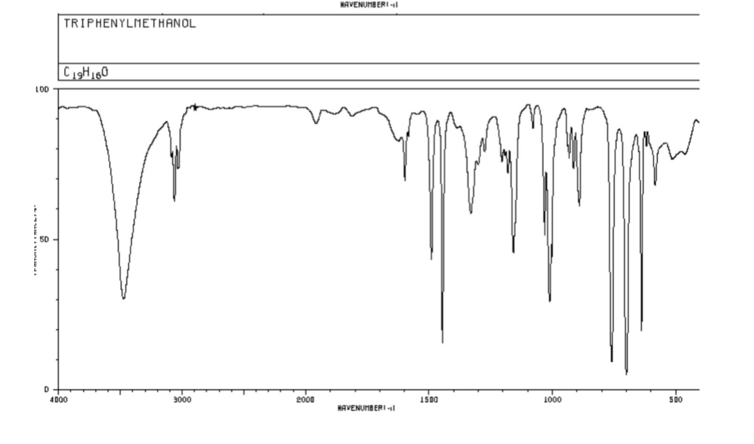 Solved Compare the Infra-red spectra for methyl benzoate and | Chegg.com